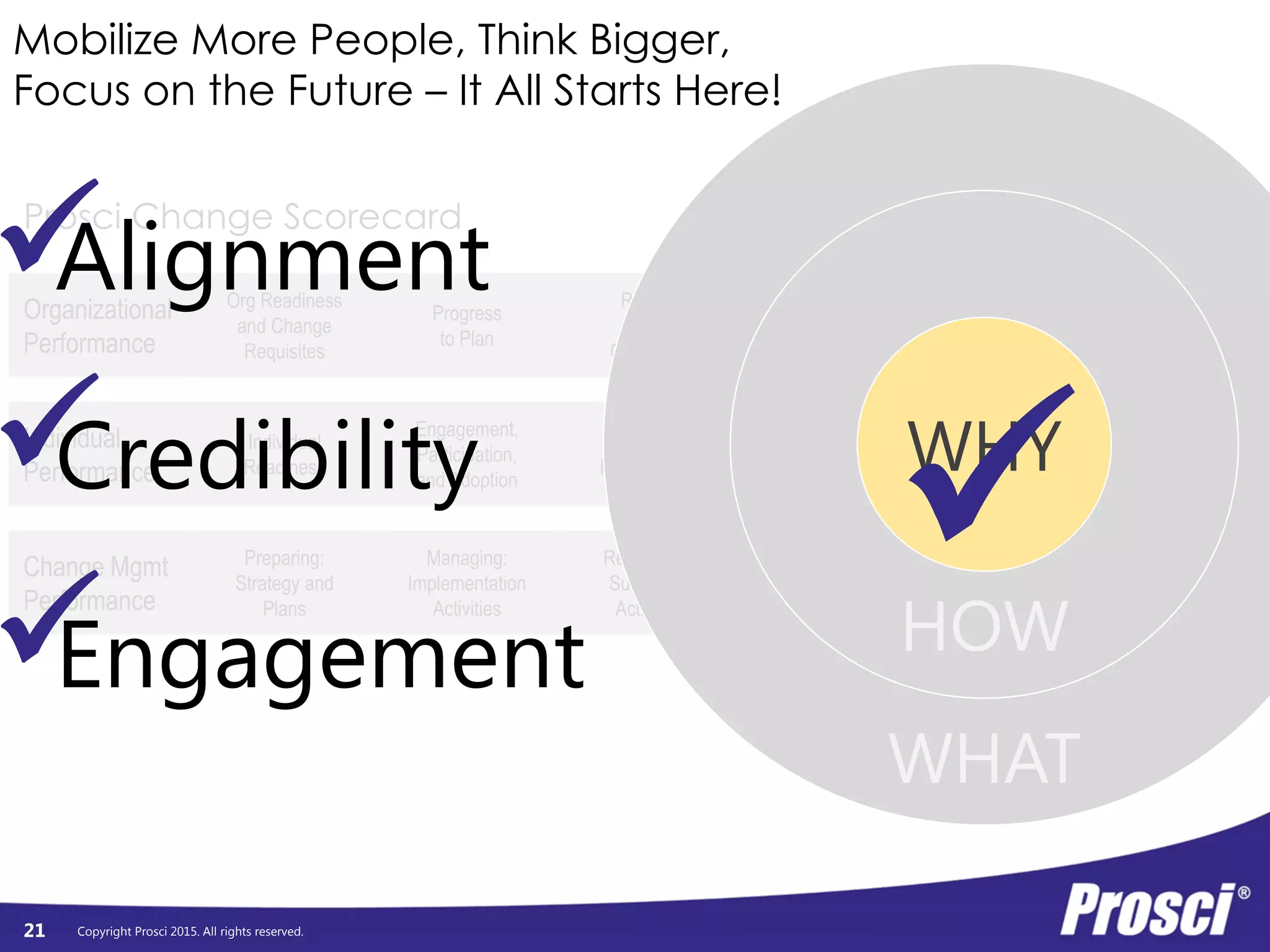 Prosci Change Scorecard - TCB Change Management 2015 | PDF