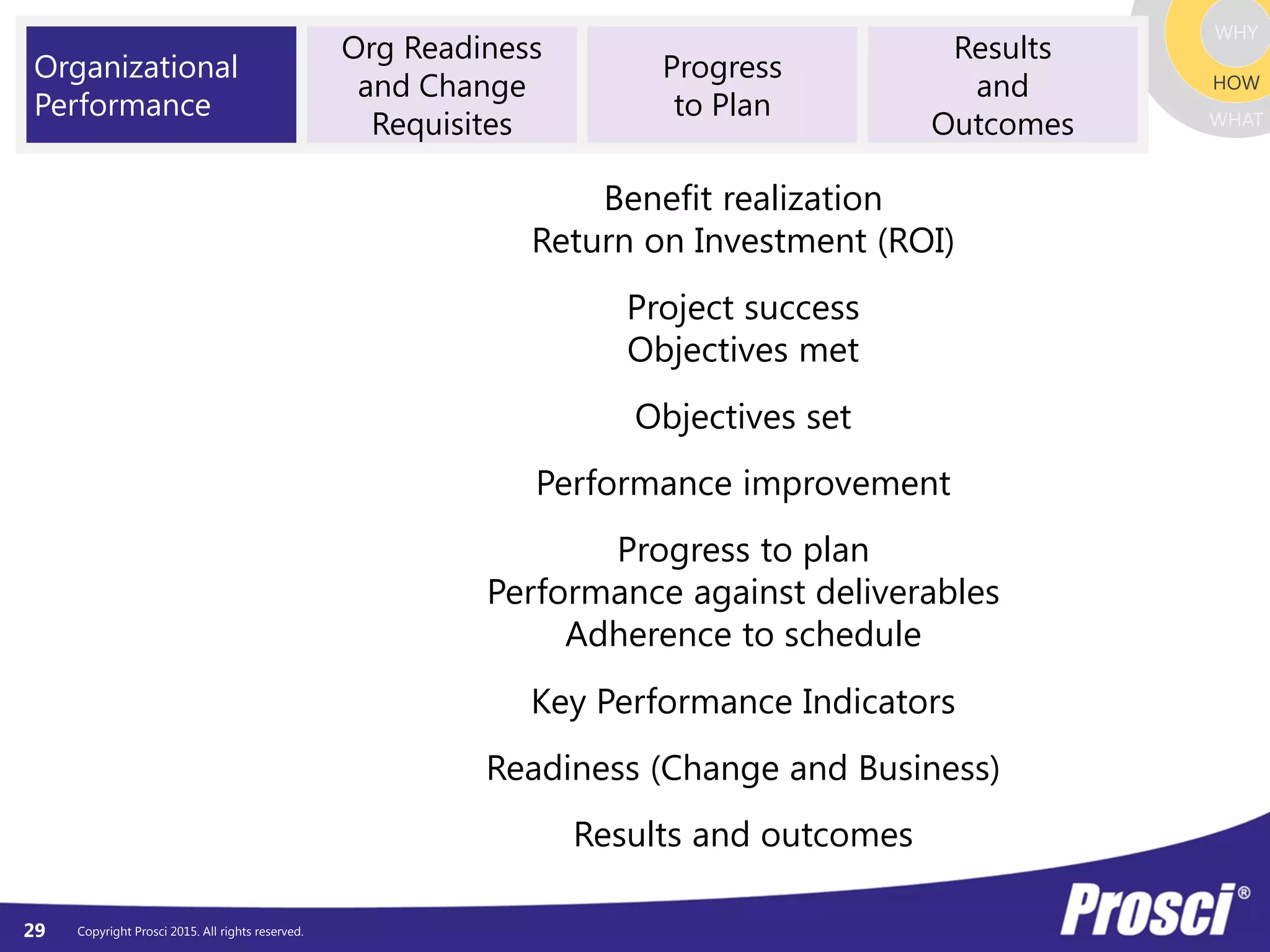 Prosci Change Scorecard - TCB Change Management 2015 | PDF