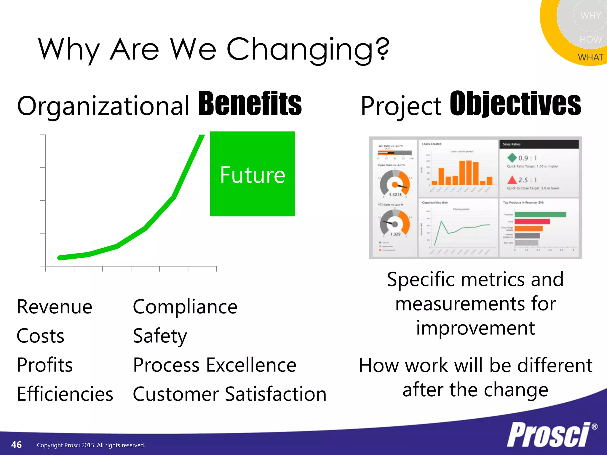 Prosci Change Scorecard - TCB Change Management 2015 | PDF