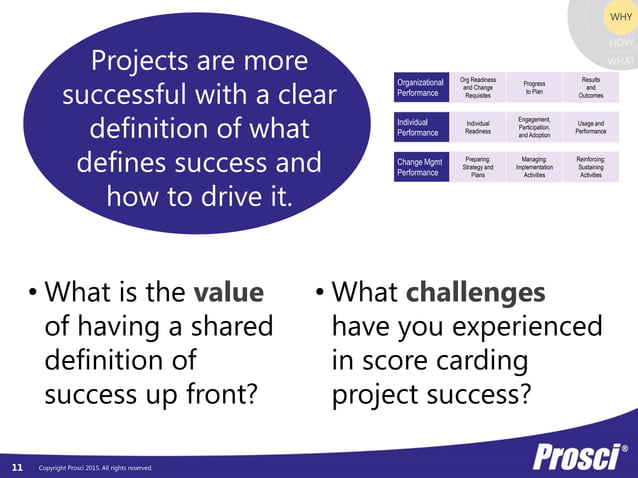 Prosci Change Scorecard - TCB Change Management 2015 | PDF