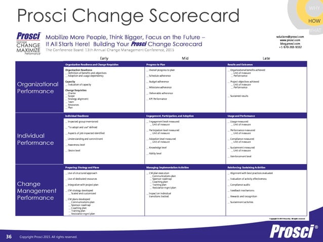 Prosci Change Scorecard - TCB Change Management 2015 | PDF