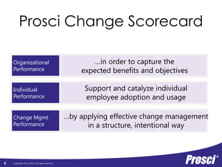 Prosci Change Scorecard - TCB Change Management 2015 | PDF