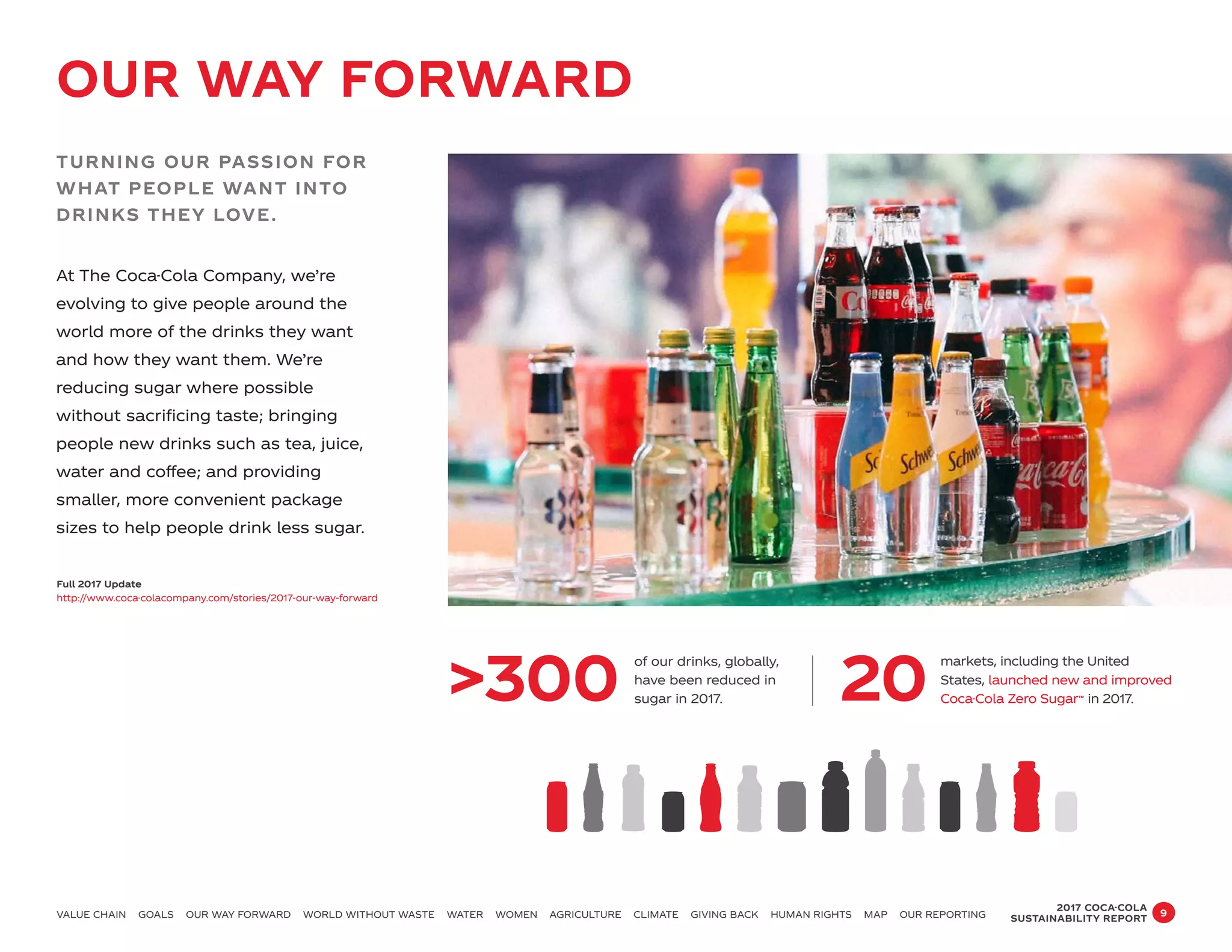 CSR Group Project | PPT