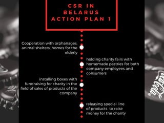 CSR Group Project | PPT