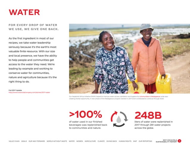 CSR Group Project | PPT