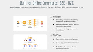 Build a Comprehensive Multi- Vendor Ecommerce store by Store hippo | PPTX