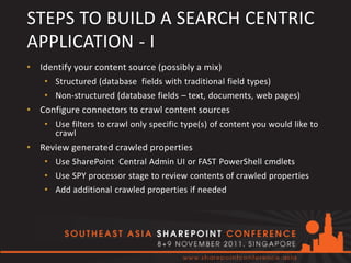 CREATE SEARCH DRIVEN BUSINESS INTELLIGENCE APPLICATION USING FAST SEARCH FOR SHAREPOINT | PPT