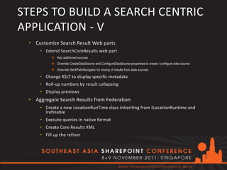CREATE SEARCH DRIVEN BUSINESS INTELLIGENCE APPLICATION USING FAST SEARCH FOR SHAREPOINT | PPT