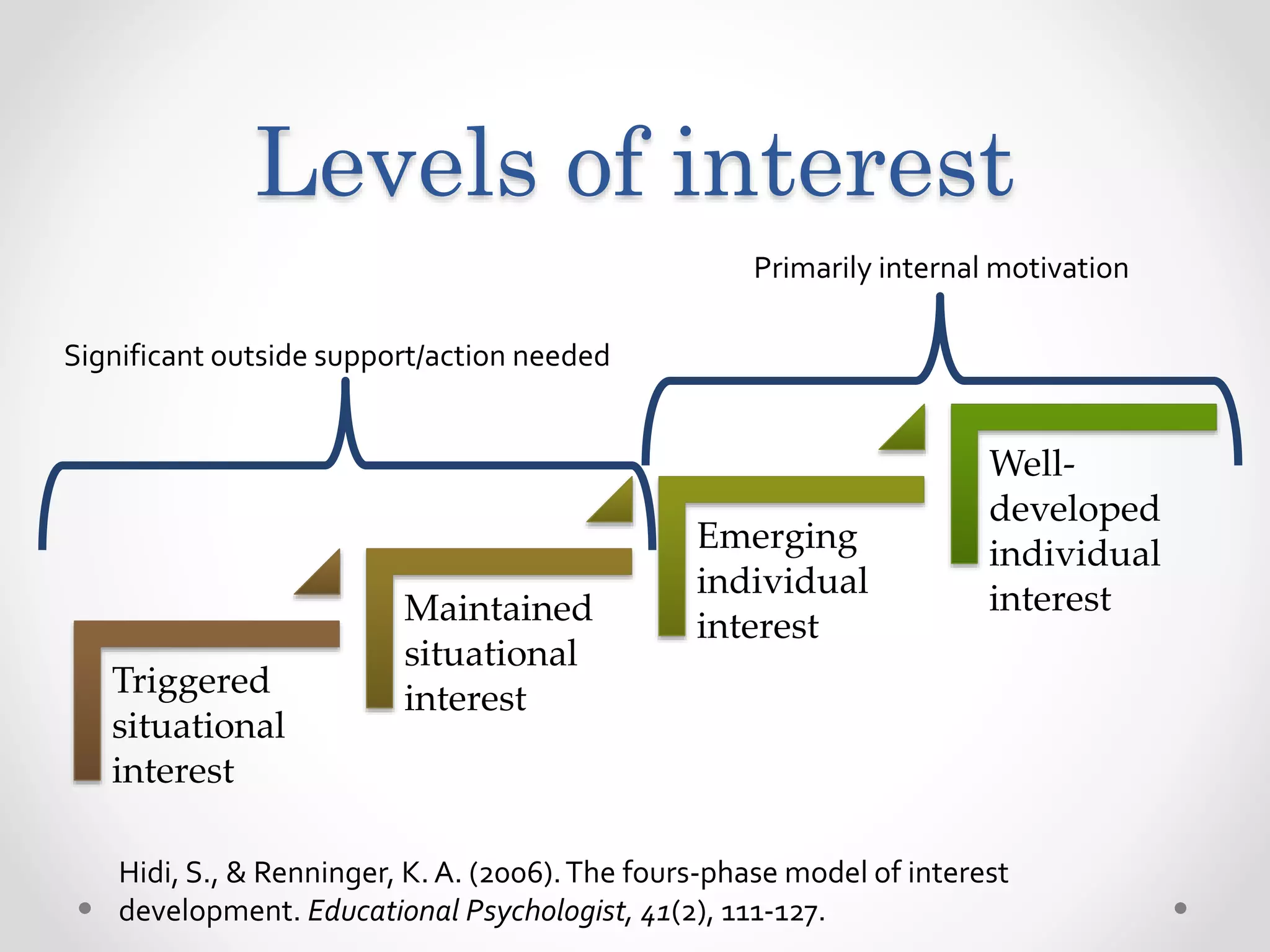Impacts of an Engineering Design Curriculum on Middle School Student ...