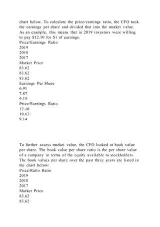 Create a 4-6 page report that analyzes financial ratios for a comp | DOCX