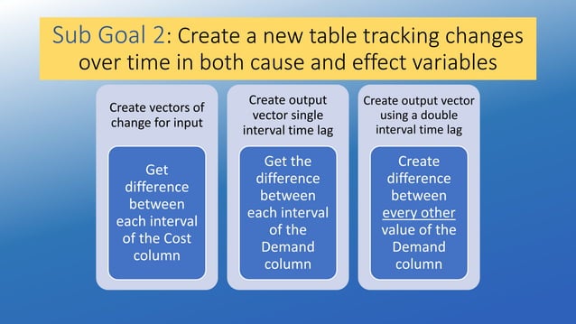 Create A Correlation Plot From Joined Tables And Lag Times Ppt