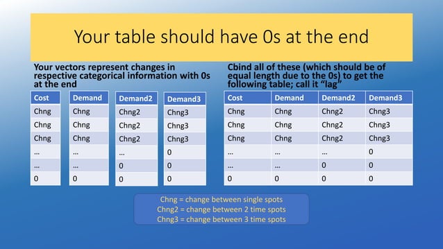 Create A Correlation Plot From Joined Tables And Lag Times Ppt
