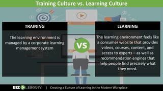 Creating a Culture of Learning in the Modern Workplace | PDF