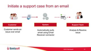 Create a Custom Connector | PPTX