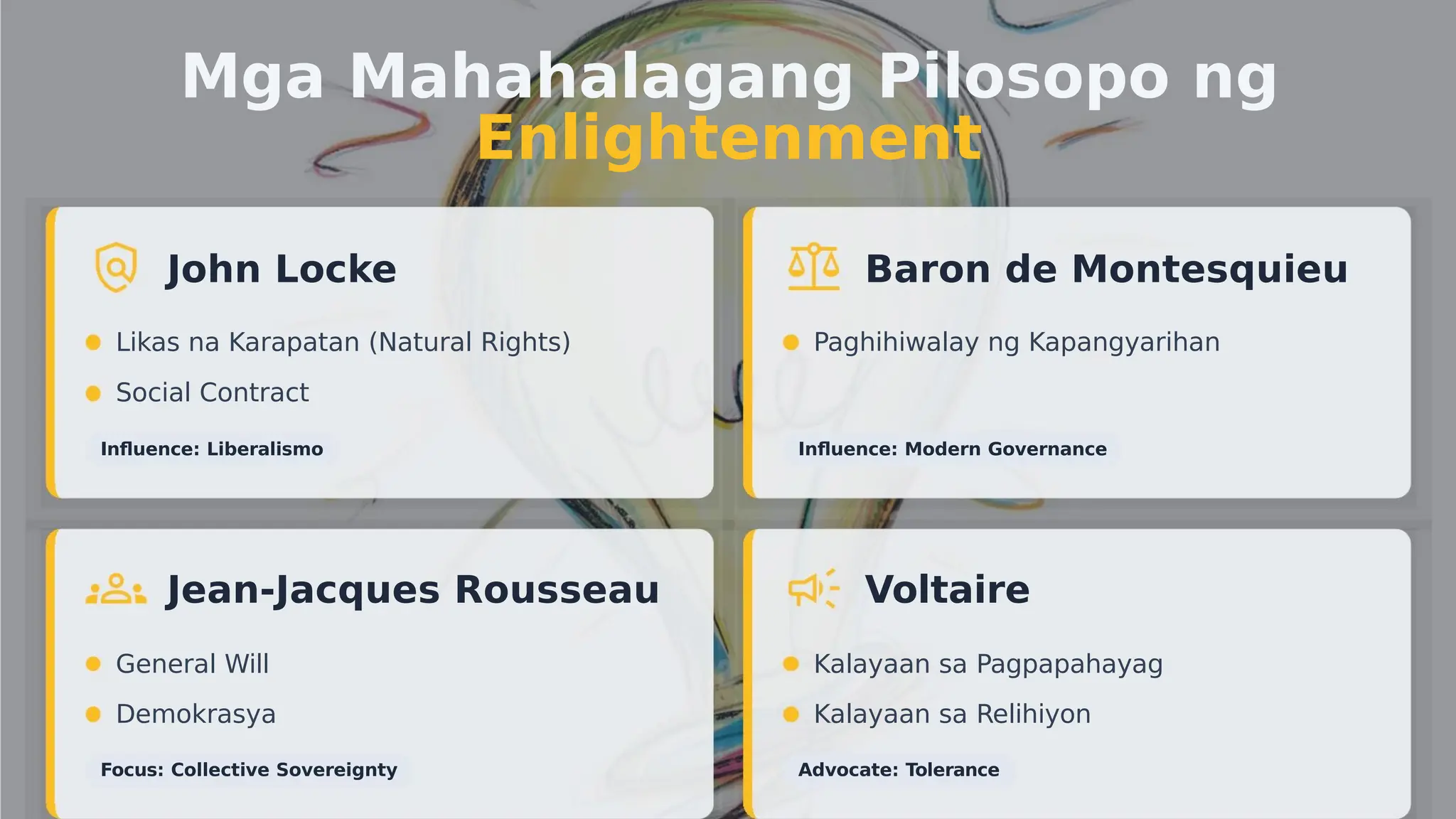 Create a detailed PowerPoint on Absolutism, Liberalism, and ...