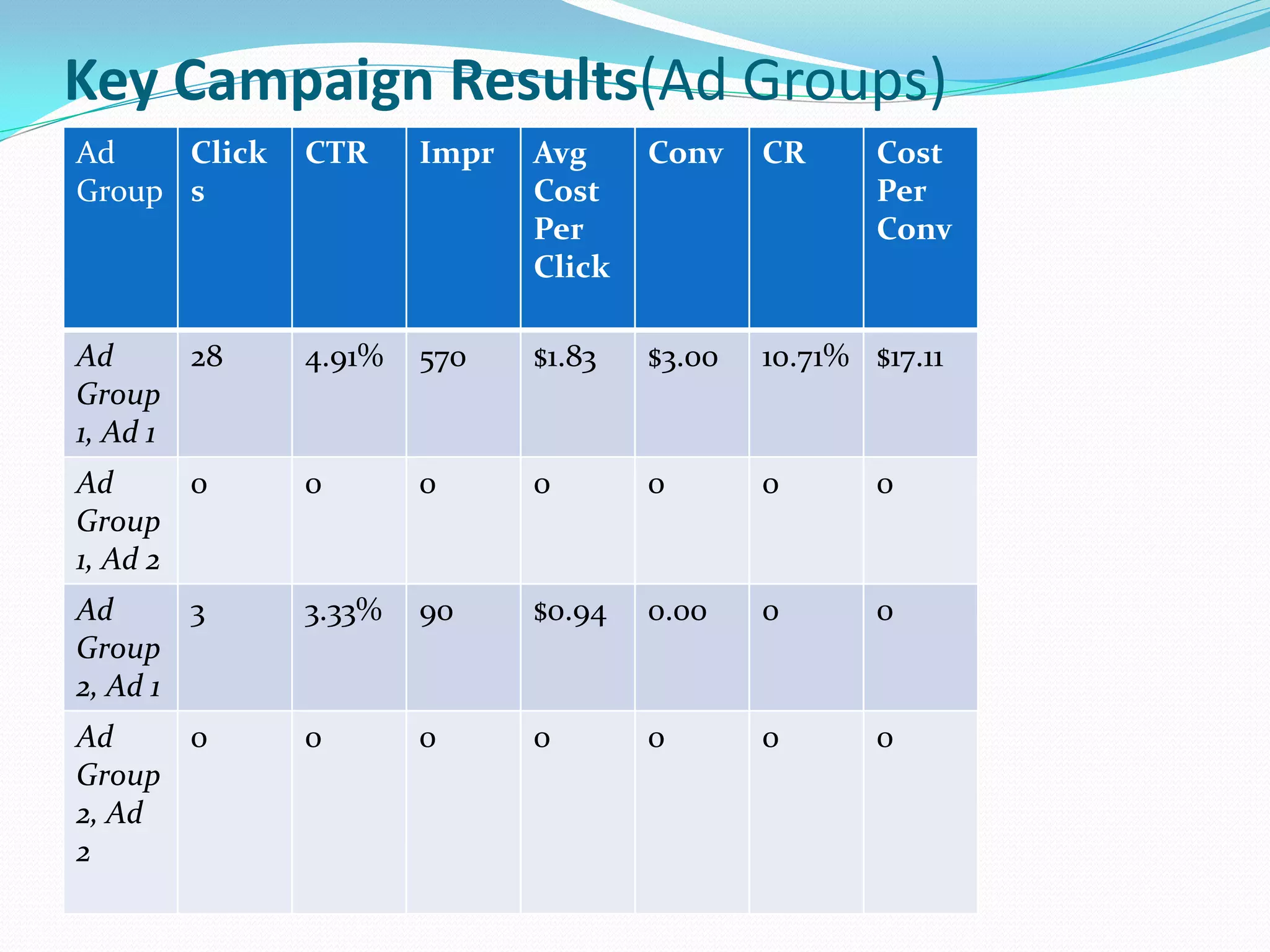 Create adwords campaign_part2_ver2 | PPT