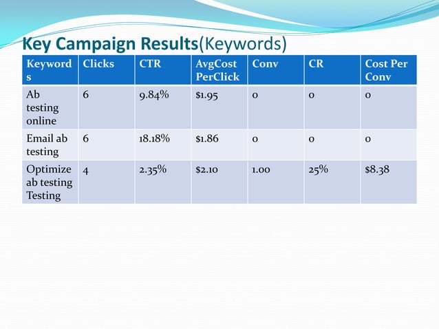 Create adwords campaign_part2_ver2 | PPT