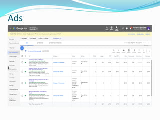 Create adwords campaign_part2_ver2 | PPT