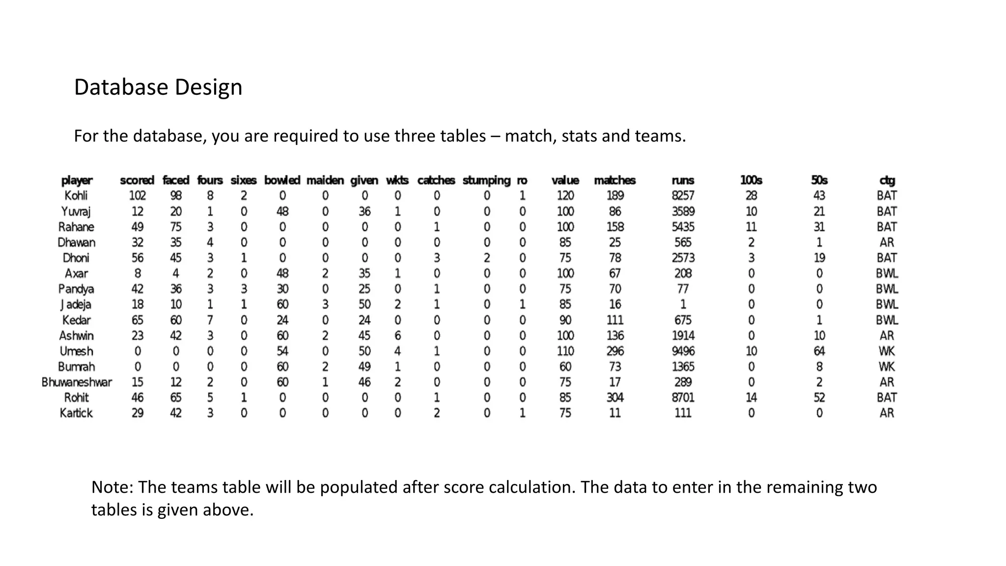 Create a fantasy cricket game in python.ppt