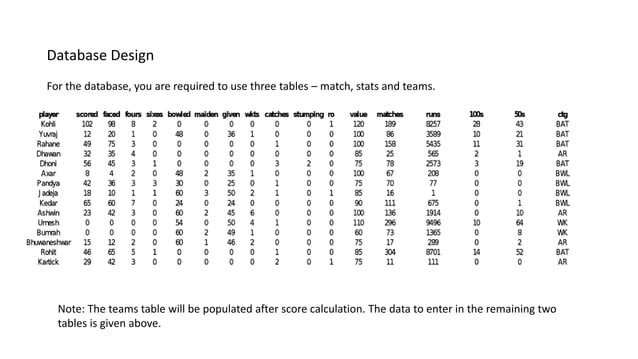 Create a fantasy cricket game in python.ppt