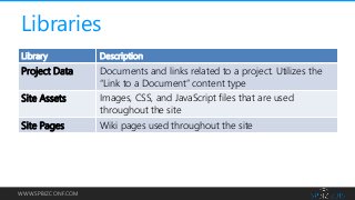 Create a GTD® Dashboard in Office 365 to Get Things Done #SPBiz15 #SPBiz103