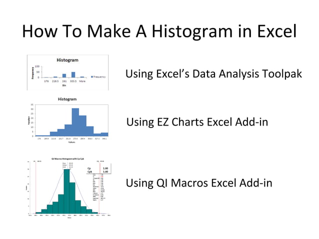 Histograms the Easy Way in Excel | PPT