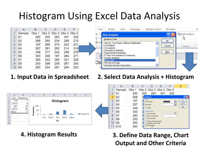 Histograms the Easy Way in Excel | PPT