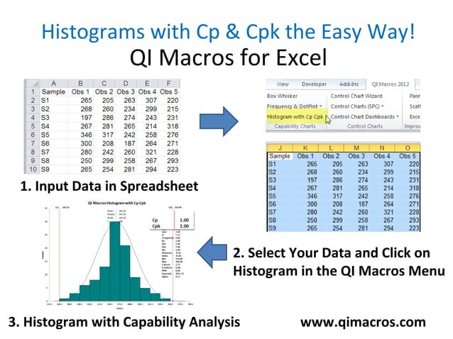 Histograms the Easy Way in Excel | PPT