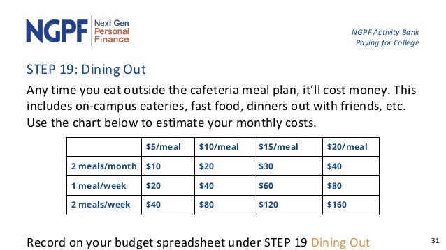 CREATE_ A Monthly College Budget.pptx