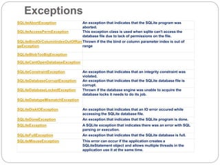 Create an android app for database creation using.pptx | Databases | Computer Software and ...