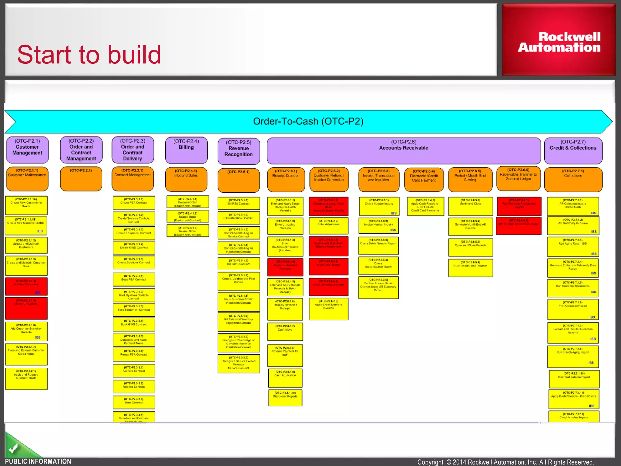 Create and use functional taxonomy | PPT