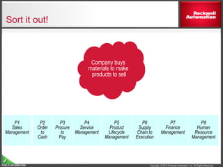 Create and use functional taxonomy | PPT