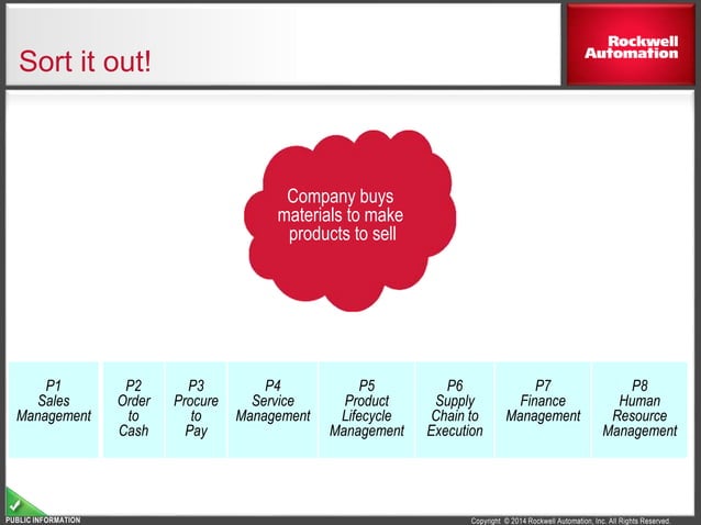 Create and use functional taxonomy | PPT