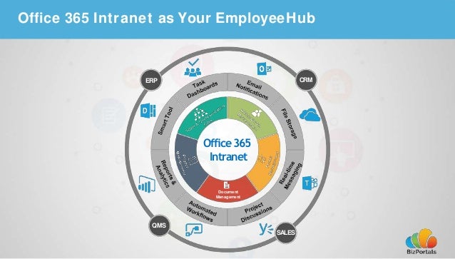Create an Employee Hub with an Office 365 Intranet
