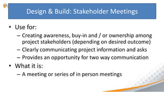 Create Your End User Adoption Strategy | PPTX