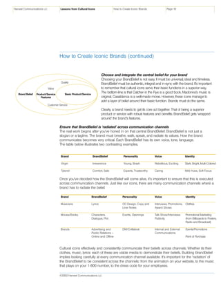 Create an iconic_brand | PDF