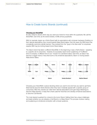 Create an iconic_brand | PDF