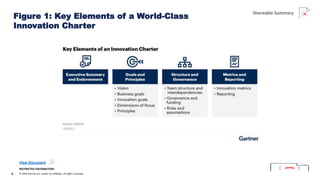 Create an Innovation creating project charter.pptx