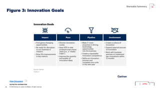 Create an Innovation creating project charter.pptx