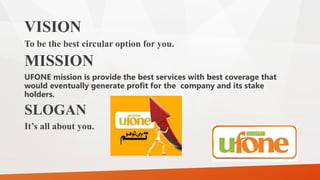Marketing Strategies Of Ufone | PPTX