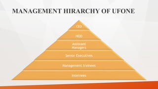 Marketing Strategies Of Ufone | PPTX