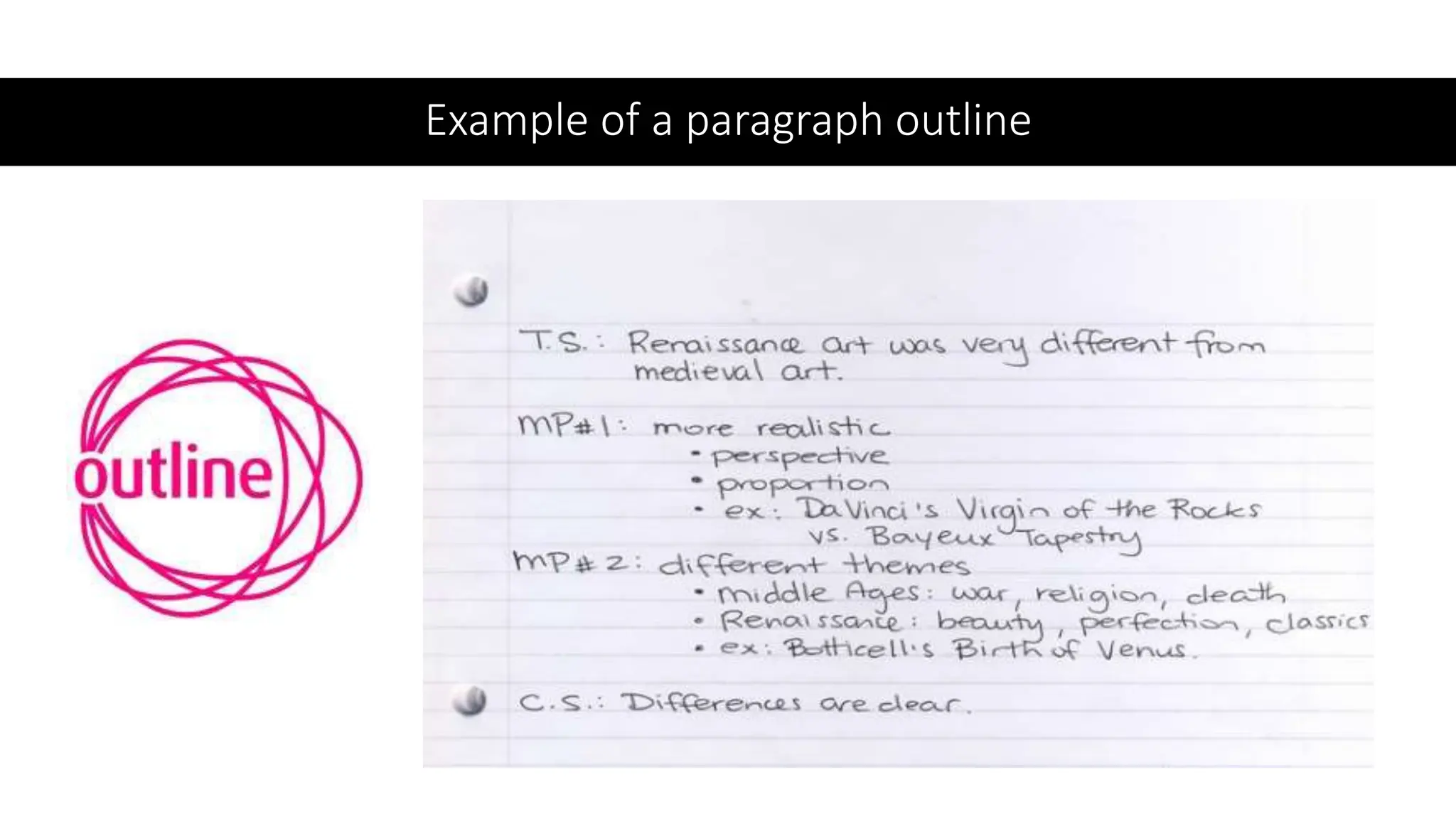 How to create an outline, what, when, how.pptx