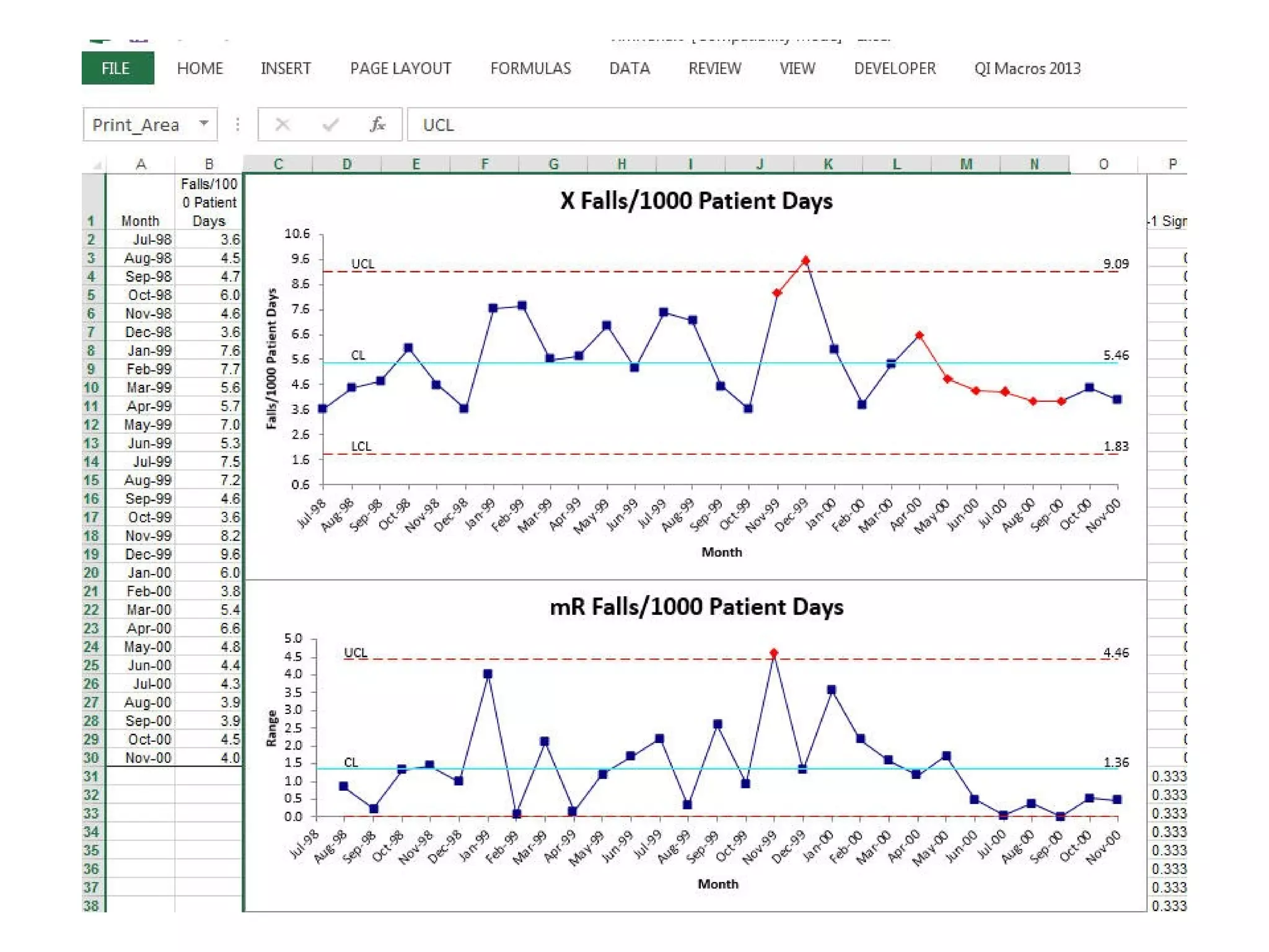 Create an xm r chart in excel | PPT