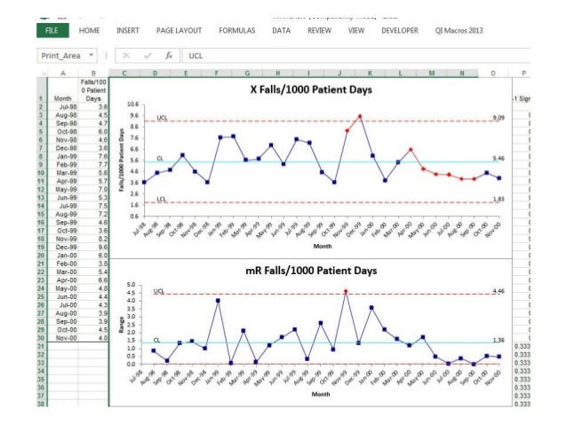 Create an xm r chart in excel