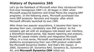 Create a poc power app from d365 for marketing and other dynamics 365 ...