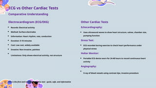 Introduction, Principle & Brief working of Ultrasound / Sonography | PPTX