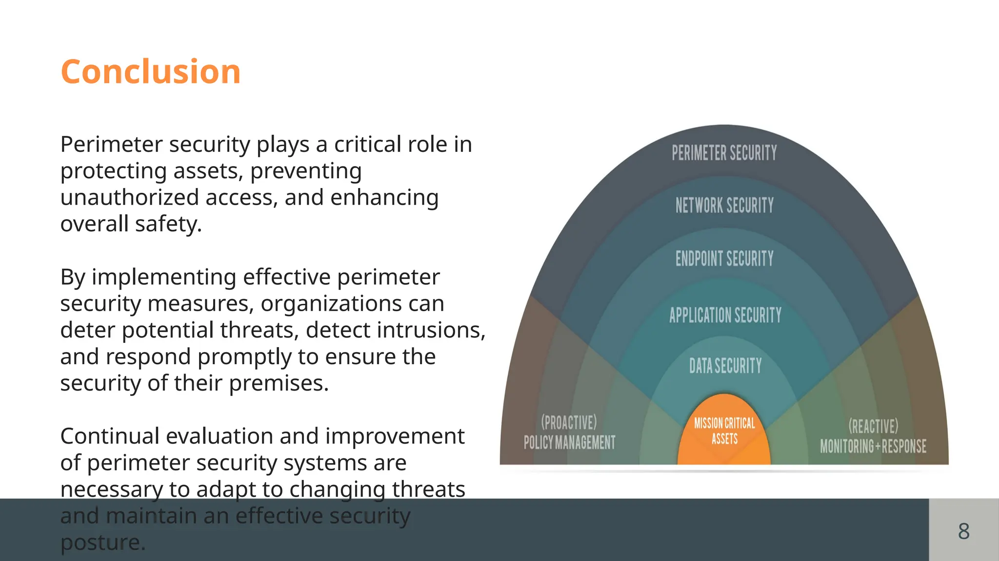 Create A Ppt Of 8 Slides On Premiter Security And Add Its Defination ...