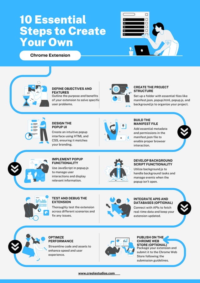 Create Chrome Extensions A Step-by-Step Guide.pdf