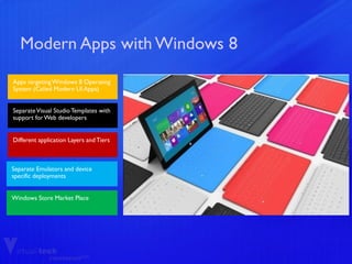 Create Cross Platform Apps with Portable Class Libraries | PPT