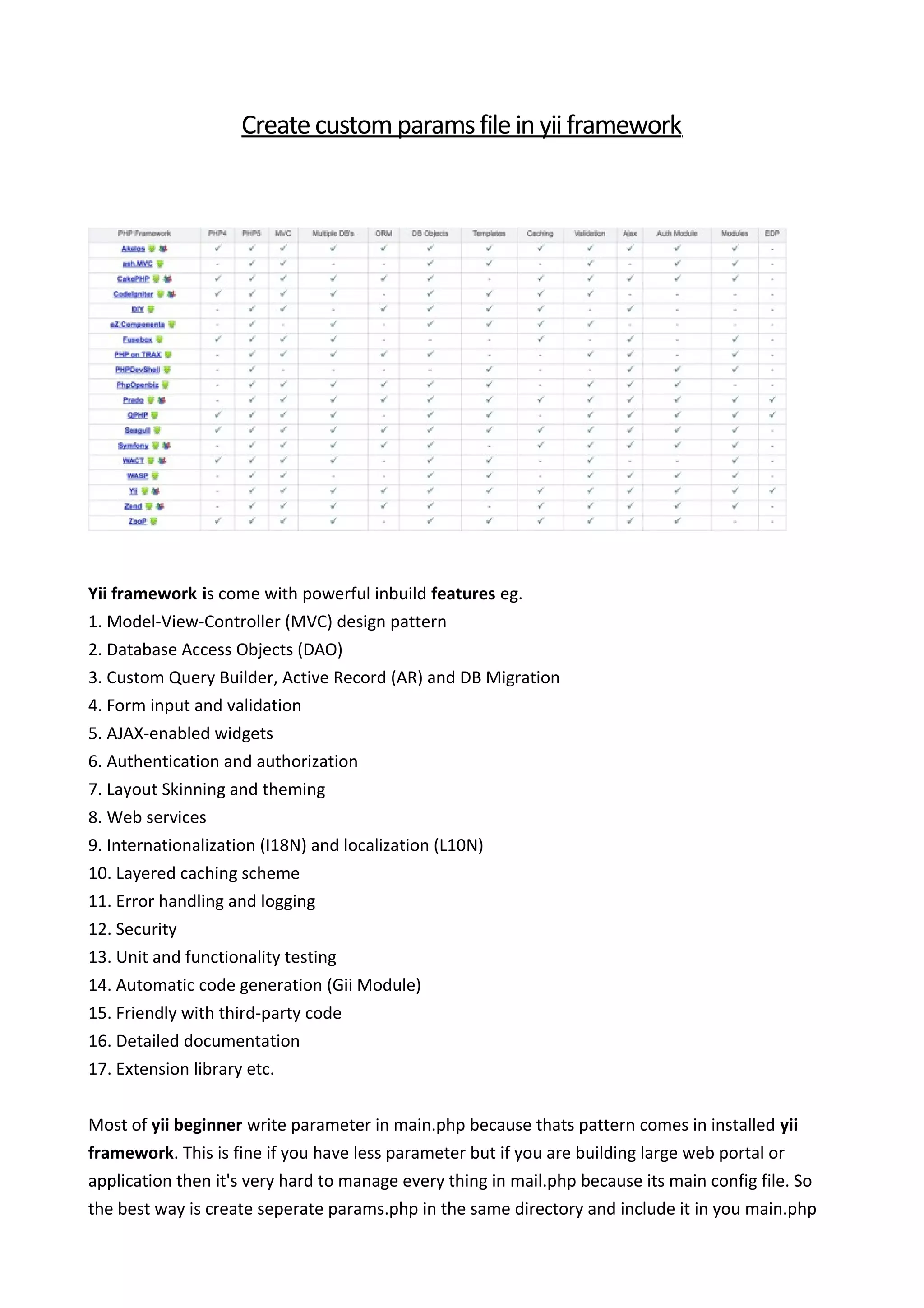 Create Custom Params File In Yii Framework Doc